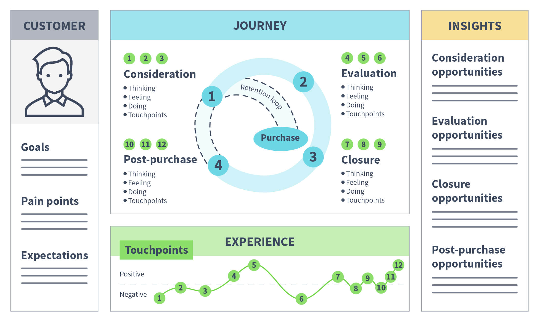 Use data to improve customer journey mapping - Siteimprove