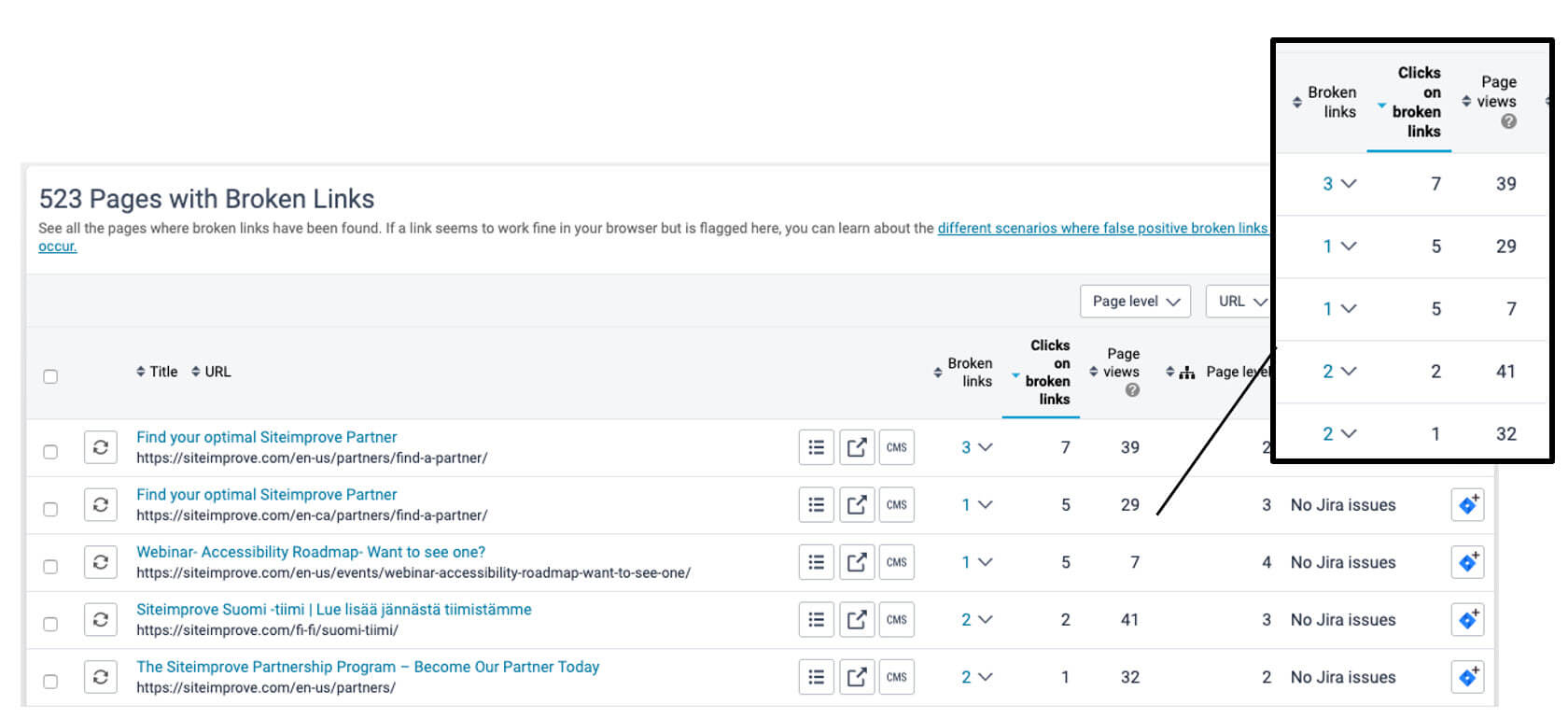 Siteimprove Integrations: get more out of your data