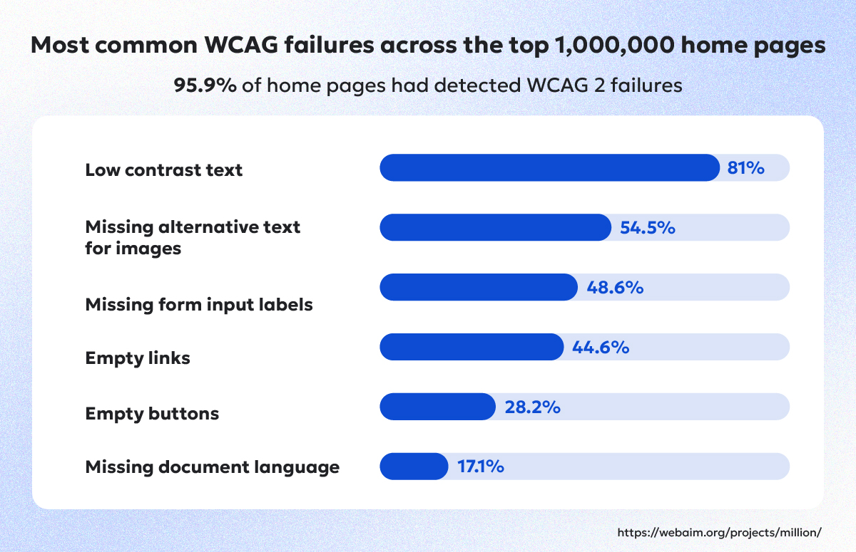 WCAG compliance for marketers: What you need to know