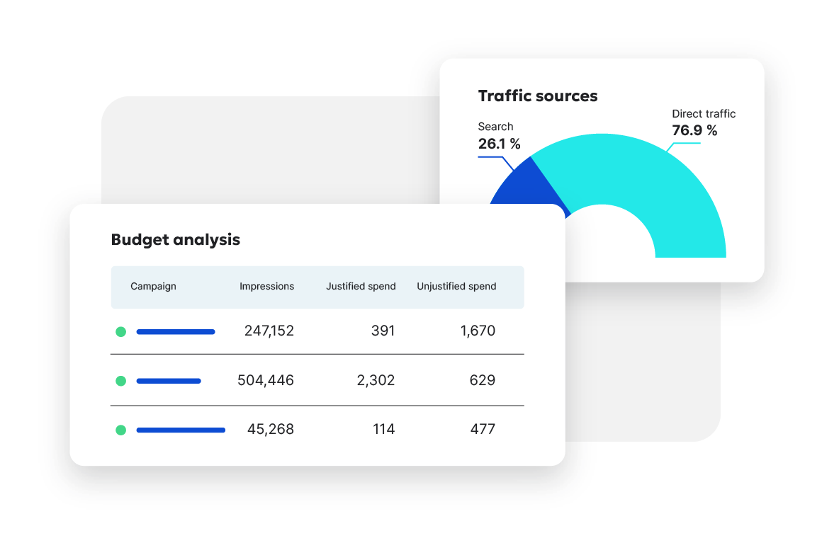 Optimize ROI Optimize ROI