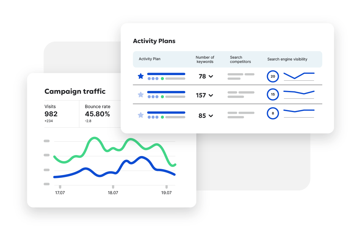 Performance Marketers